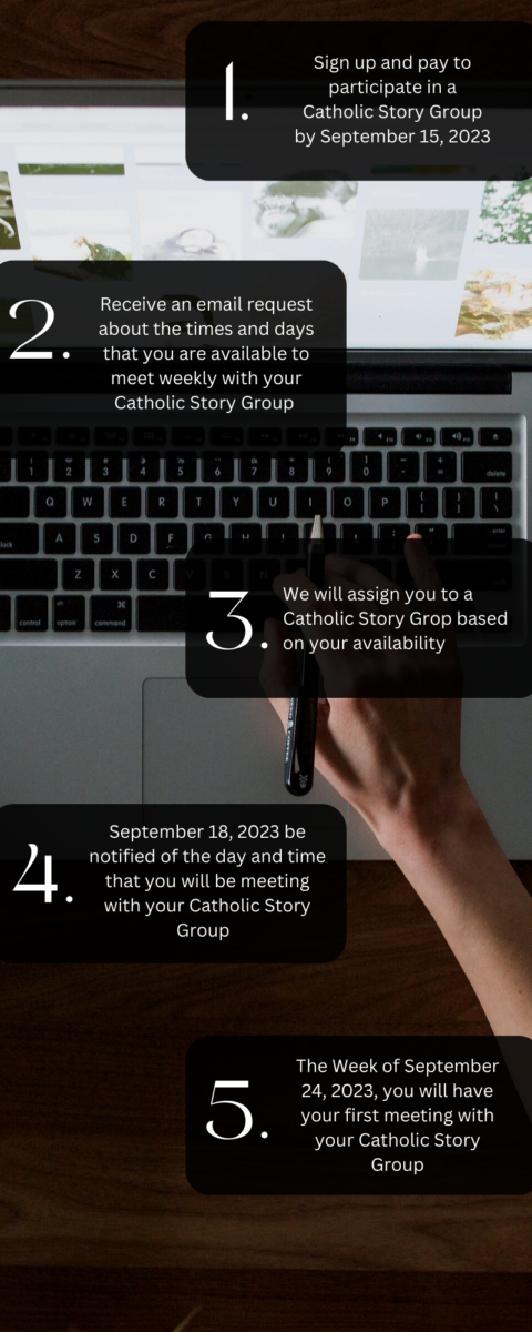 How It Works – Catholic Story Groups